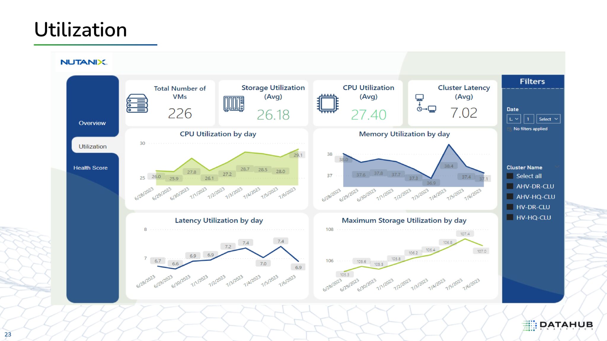 Maximizing CIO Insights: Executive Dashboards Powered by Nutanix Prism - Datahub Analytics